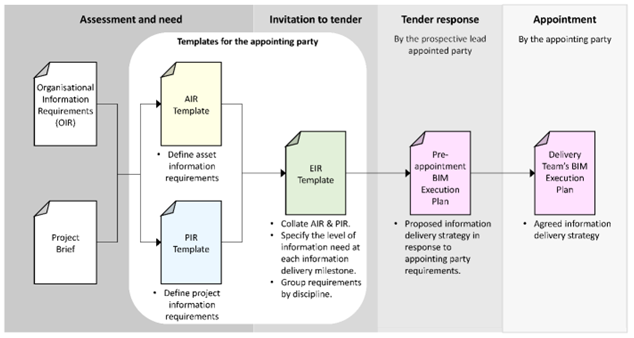 NATSPEC BIM - NATSPEC BIM Execution Plan (BEP) templates
